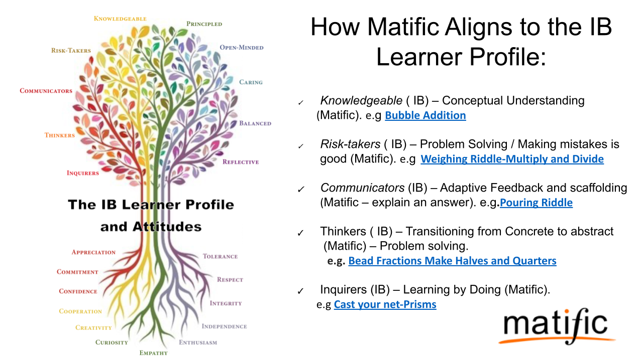 How Matific Supports the International Baccalaureate (IB) PYP ...